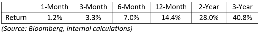The Free Cash Flow (FCF) Yield Shows Us When to Invest in Stocks