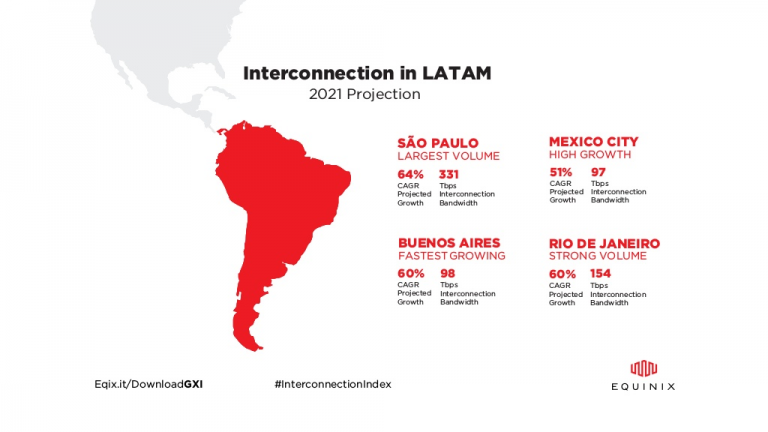 Latin America’s Internet Growth Will Mint Millionaires from Its Investors