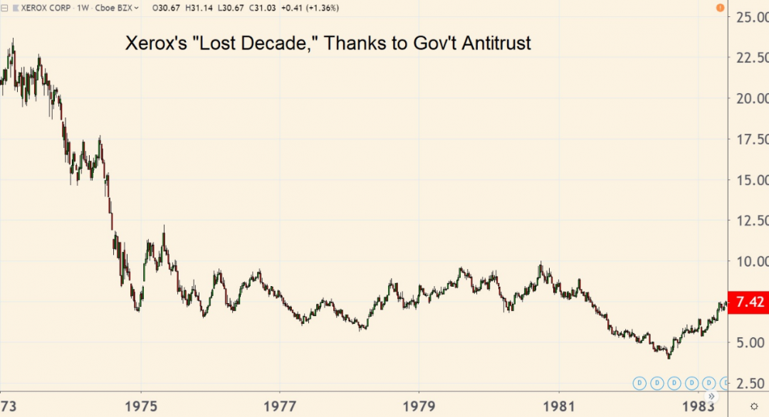 Big Tech Stocks Tank Under Antitrust Scrutiny - Xerox and Microsoft Down