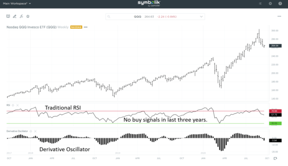 Profit From an Indicator Fix No One Is Talking About - Derivitive ...