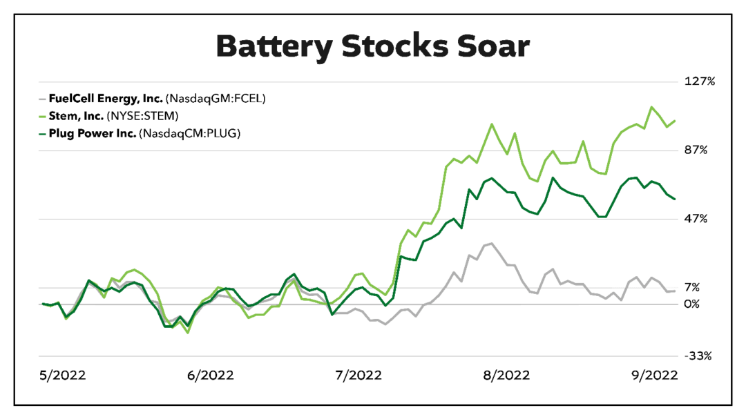 Why Battery Storage Will Save Our Power Grid
