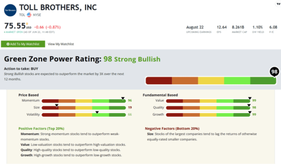 How to Invest Smart With the Green Zone Power Ratings System