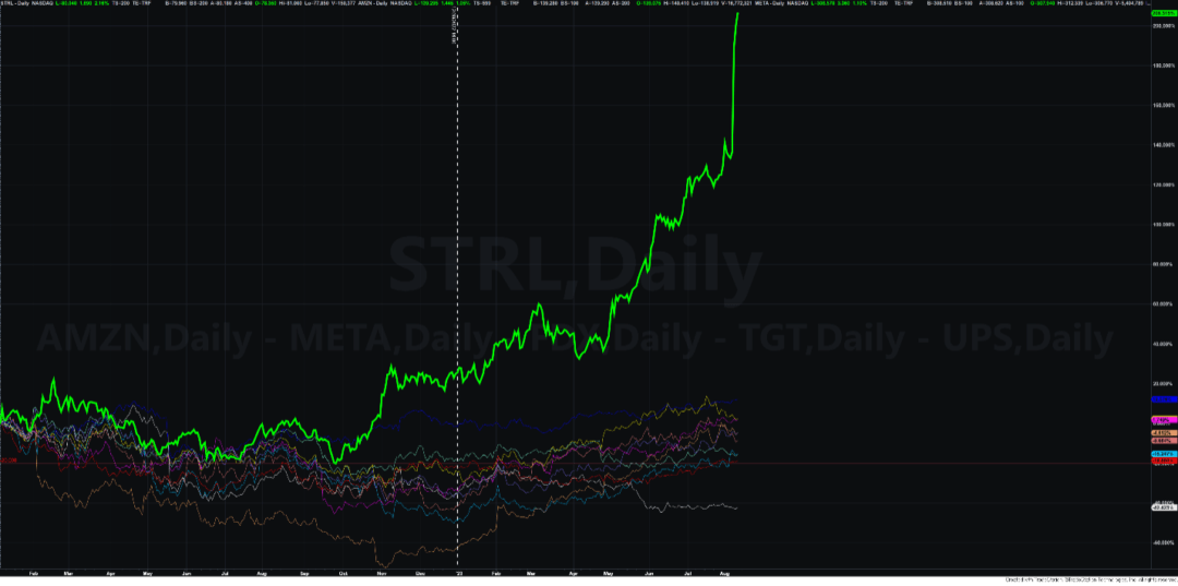 How Sterling Infrastructure (STRL) "Quietly" Beat the Market