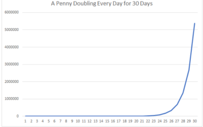 Compound Interest: Buffett’s Secret to Growing His Wealth 200X