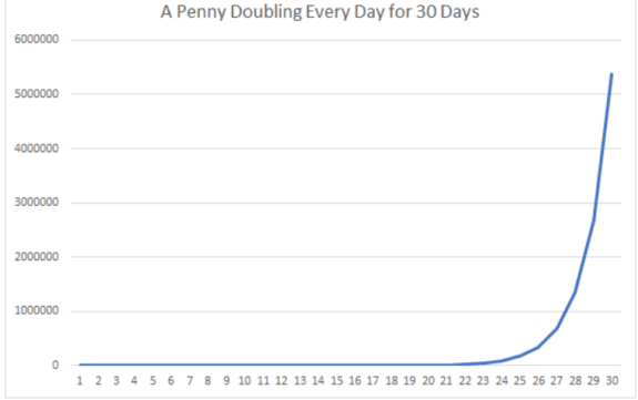 Compound Interest: Buffett’s Secret to Growing His Wealth 200X