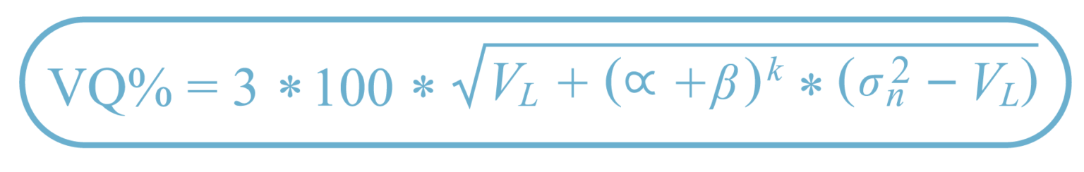 Volatility Quotient (VQ): The Most Important Number in Investing