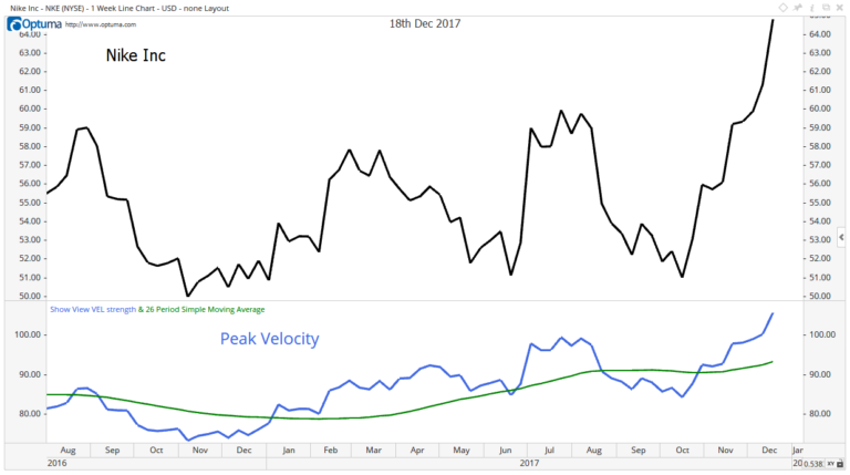 Nike Stock Price Could Be the 2018 Top Performer - Banyan Hill Publishing